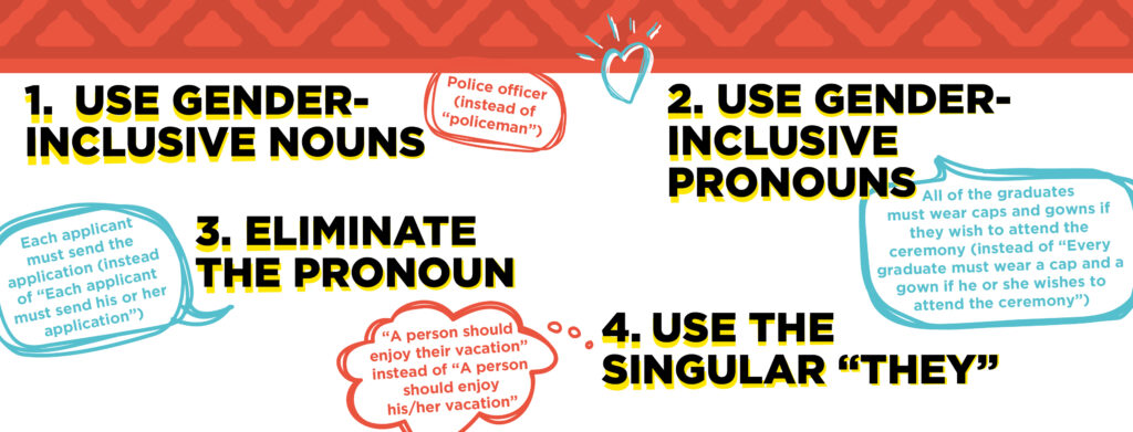 Basic rules of inclusive writing - CSSSPNQL